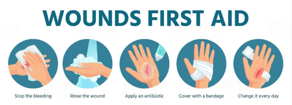 How Do You Select a Wound Dressing? - Conkote