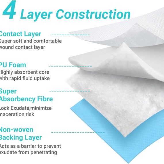 Conkote® Super Absorbent Dressing - Conkote