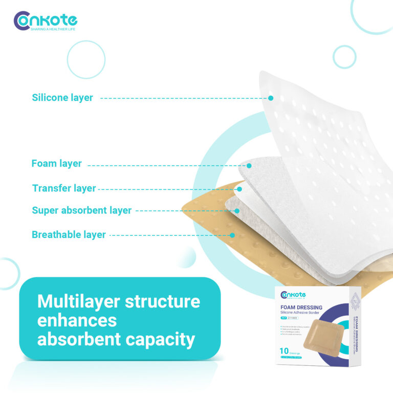 Advanced Wound Care Dressing Materials: A Simple Guide - Conkote